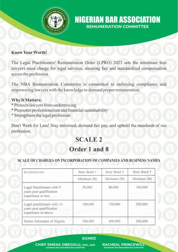 Legal Practitioners Remuneration Order 2023: Compliance and ...