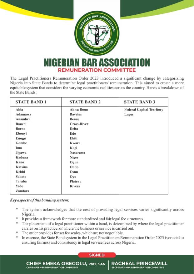 Legal Practitioners Remuneration Order 2023: Compliance and ...