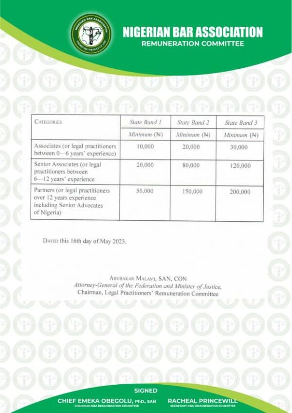 Legal Practitioners Remuneration Order 2023: Compliance and ...
