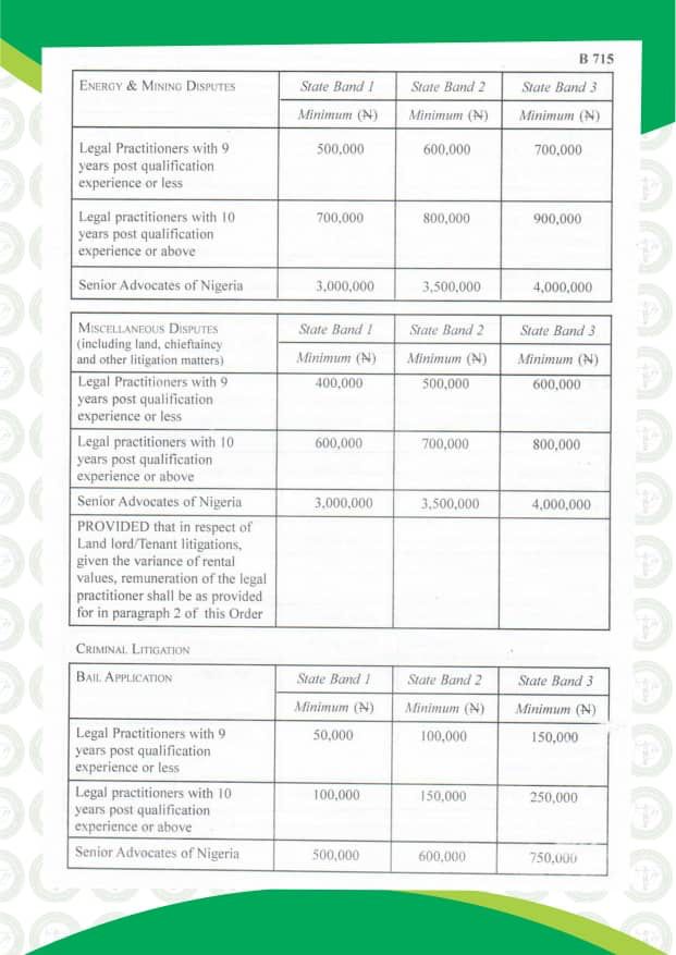 Legal Practitioners Remuneration Order 2023: Compliance and ...