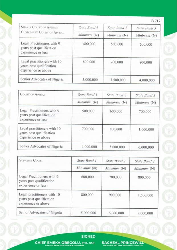 Legal Practitioners Remuneration Order 2023: Compliance and ...
