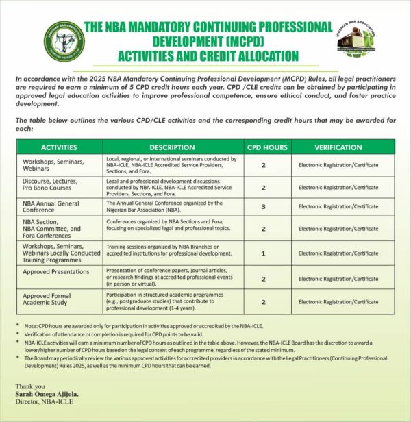 NBA-ICLE CPD/CLE Points Allocation Guide